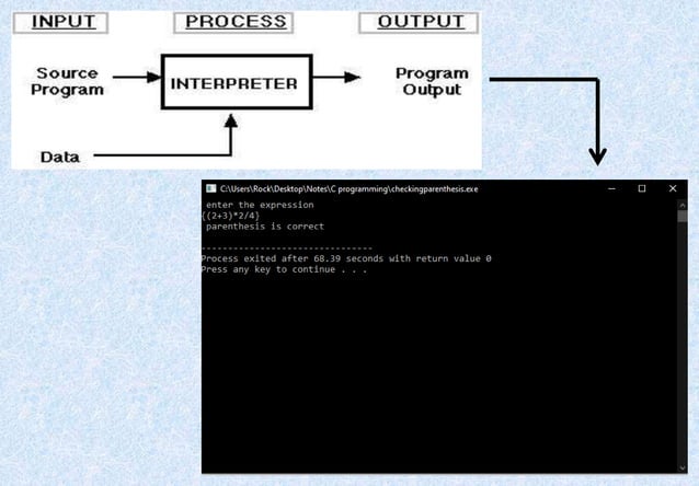 Integrated Development Environments (IDE) | PPT