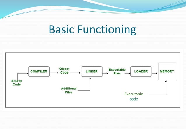 Integrated Development Environments (IDE) | PPTX