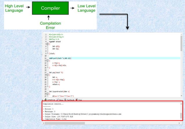 Integrated Development Environments (IDE) | PPTX