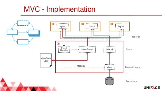 Uniface 10 IDE Under the Hood