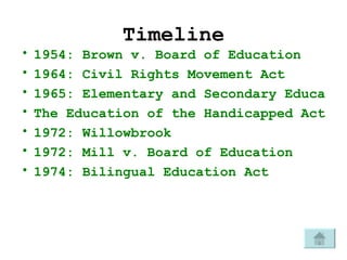 Individuals With Disabilities Education Act Timeline