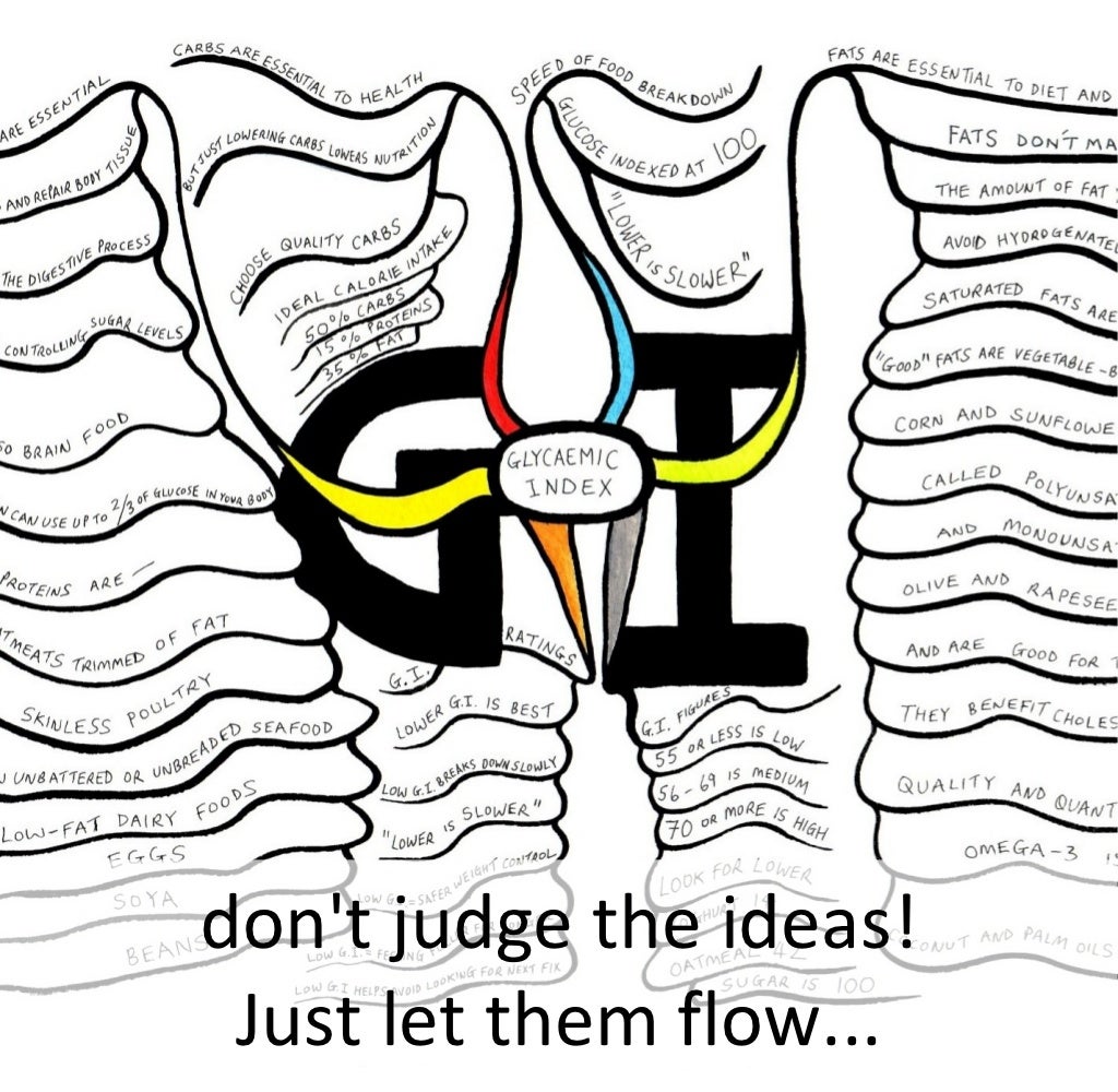 Just Let The Ideas Flow just-let-the-ideas-flow
