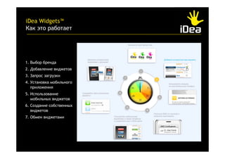 idea widgets | PPT