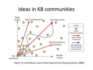 Idea centered knowledge building environment | PPT