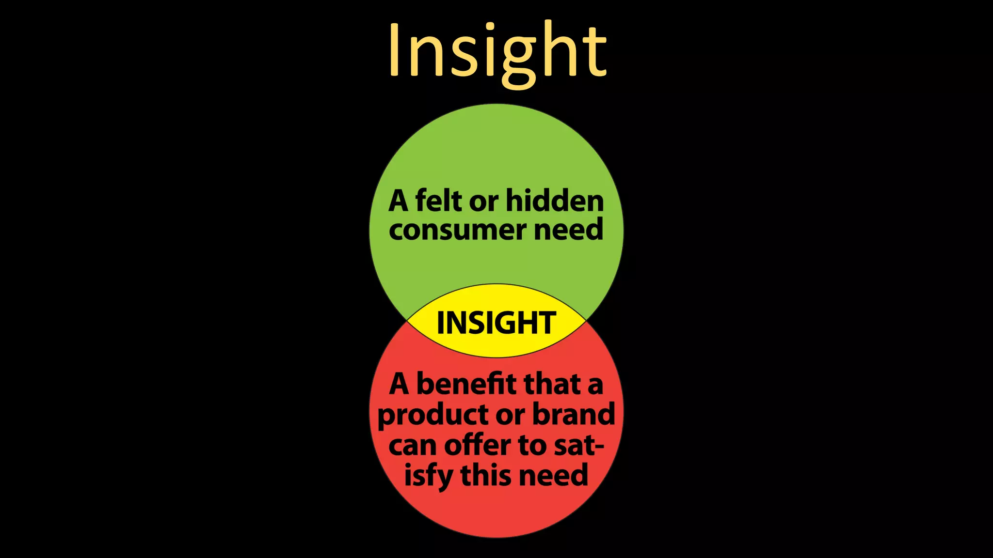Simple Idea evaluation. New, Attractive, Feasible Model (NAF) | PDF