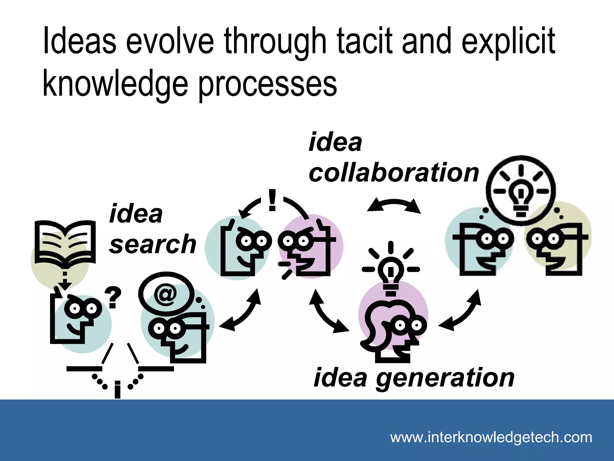 Idea Management | PPT