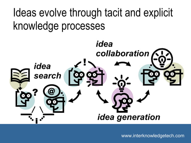 Idea Management | PPT