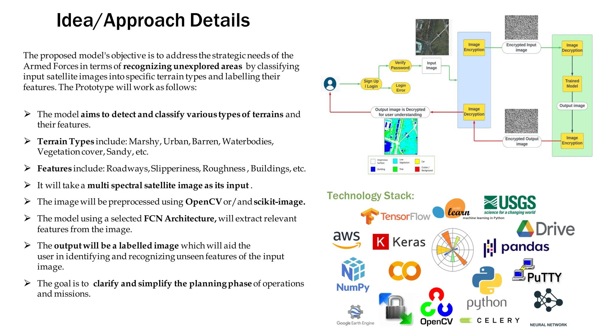Idea-Presentation-Format-SIH2023-College.pdf
