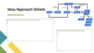 Idea-Presentation-Format-SIH2023-College (1) (1).pptx