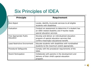 Idea 2004 fall2012 | PPTX