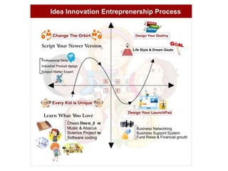 Idea2 org life cycle intro | PPT