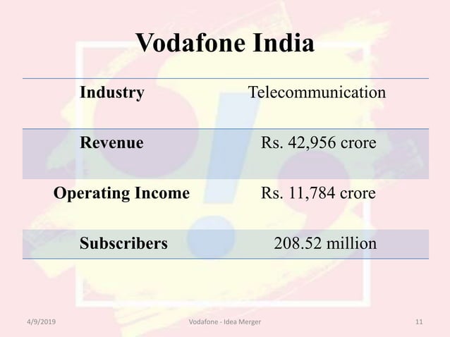 Idea and vodafone merger | PPTX | Mergers and Acquisitions | Business Banking & Finance
