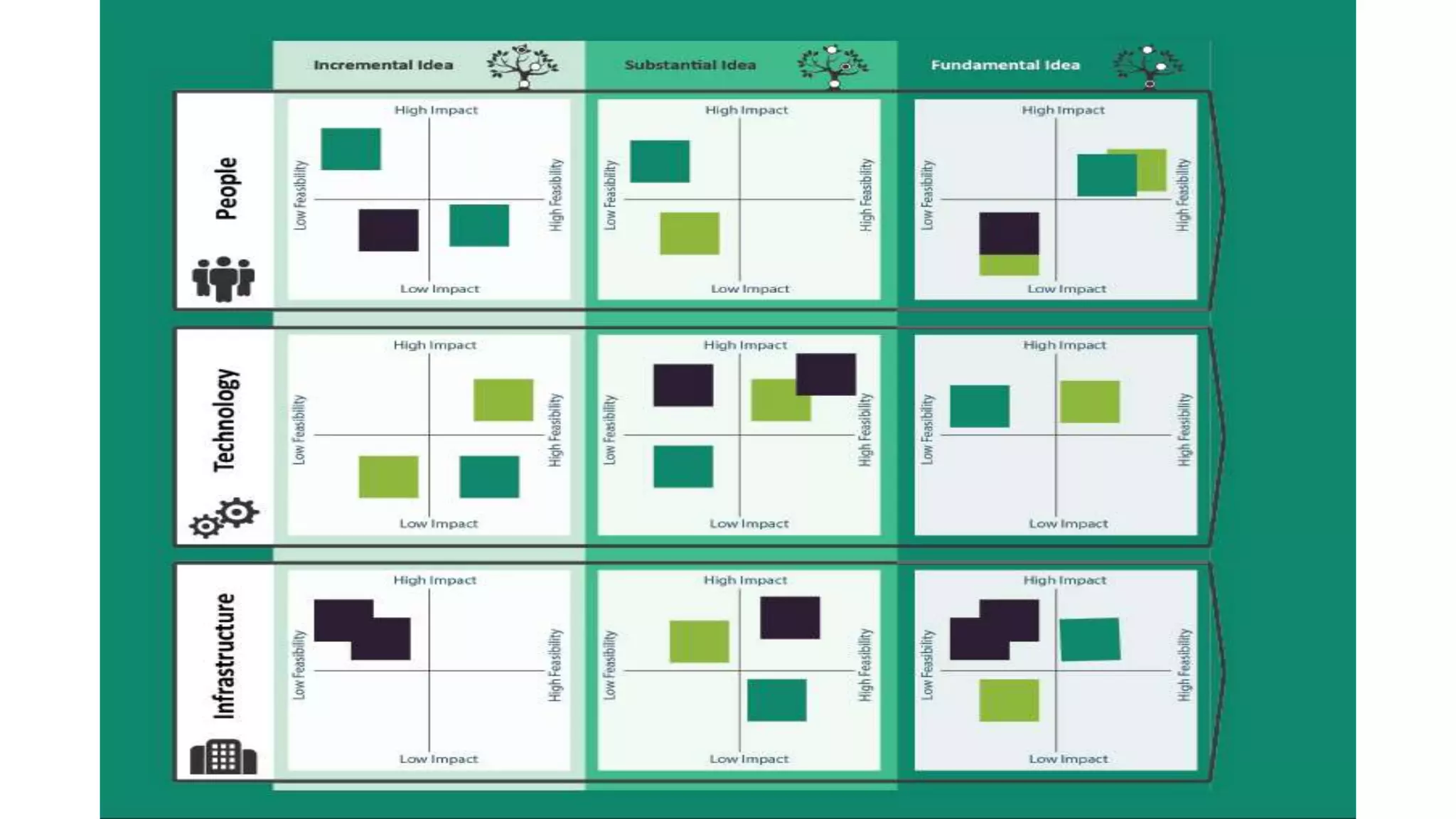 Idea assessment canvas | PPTX