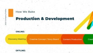 IDEABAKERS COMPRO 2022.pdf