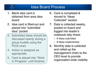 Idea board / Suggestion System - Lean | PDF