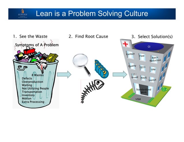 Idea board / Suggestion System - Lean | PDF | Business | Business and ...