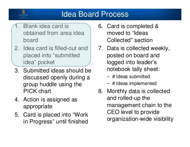Idea board / Suggestion System - Lean
