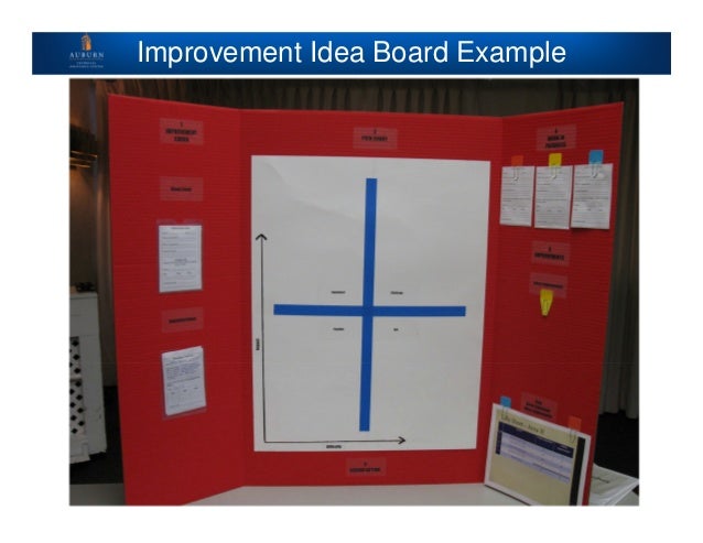 Idea board / Suggestion System - Lean