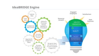 Idea bridge solution_Concept Marketing Presentation | PPT