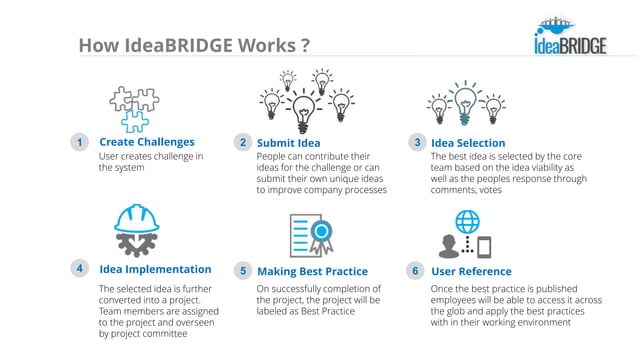 Idea bridge solution_Concept Marketing Presentation | PPT