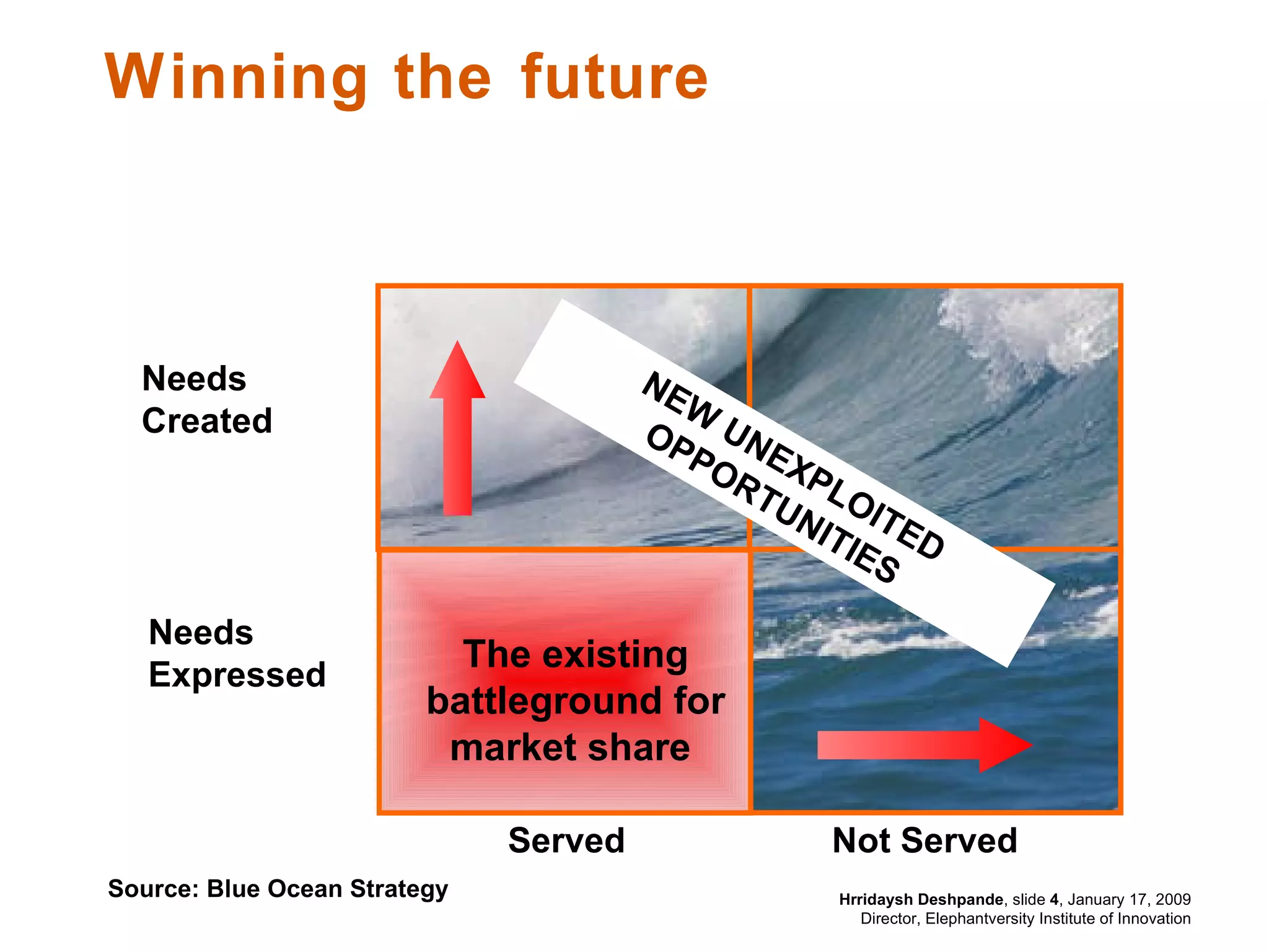 Idea Camp Idea Framework | PPT