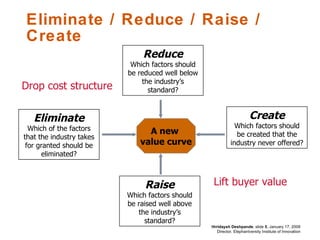 Idea Camp Idea Framework | PPT
