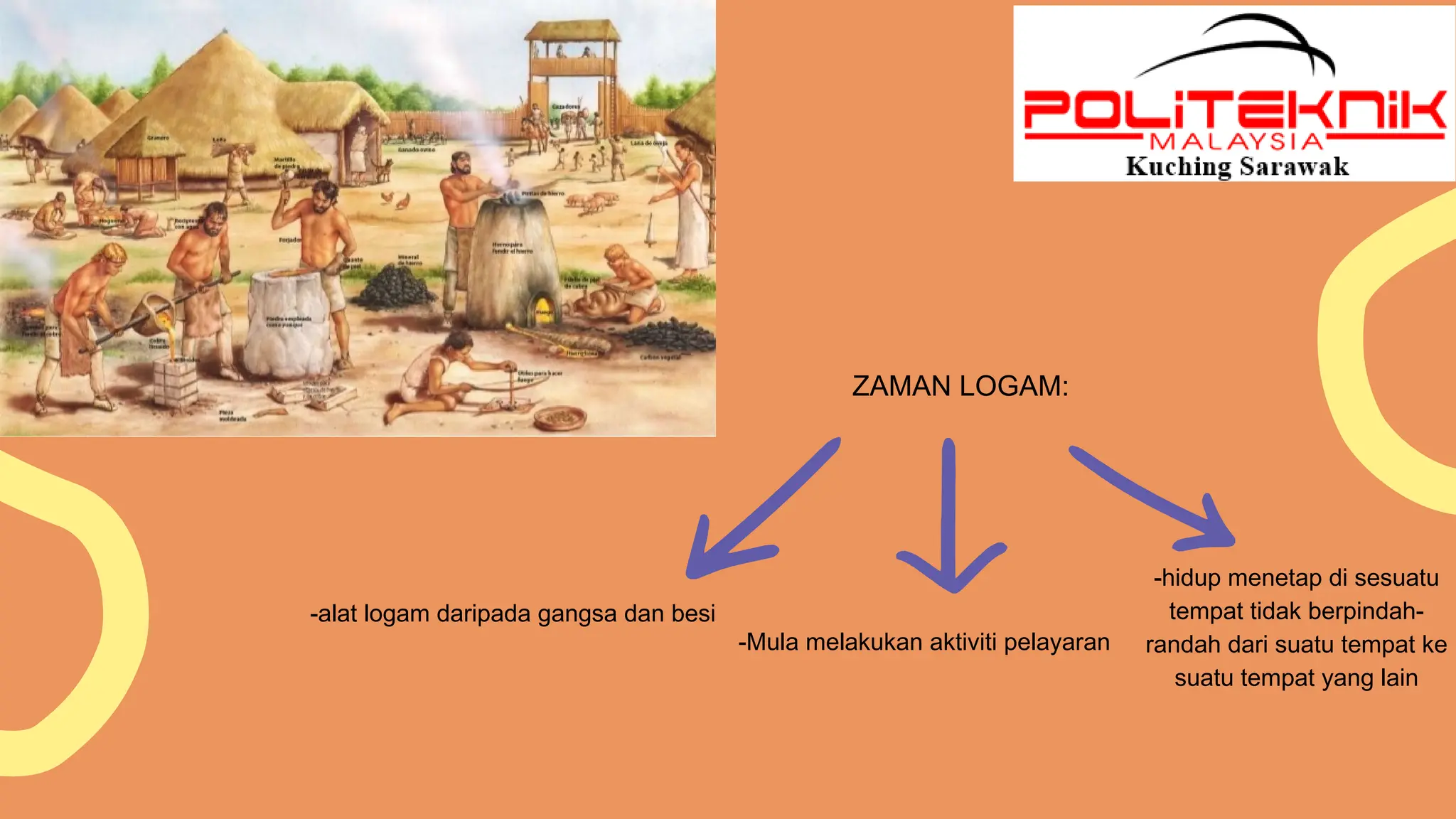 Idea dan perkembangan etika serta amalannya dalam Peradaban dunia.pdf