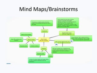 Idea development pro forma | PPT