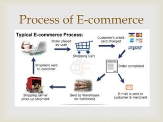 Idea E-commerce Packages | PPT