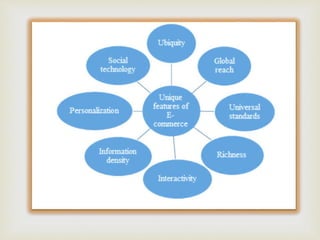 Idea E-commerce Packages | PPT