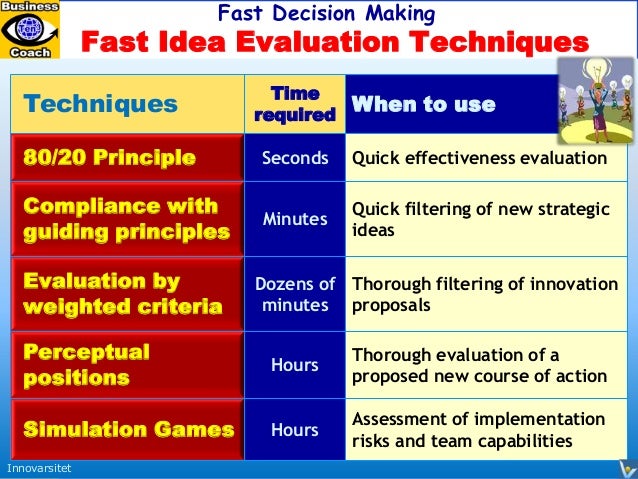 Fast Decision Making and Idea Evaluation Techniques - free how to in…