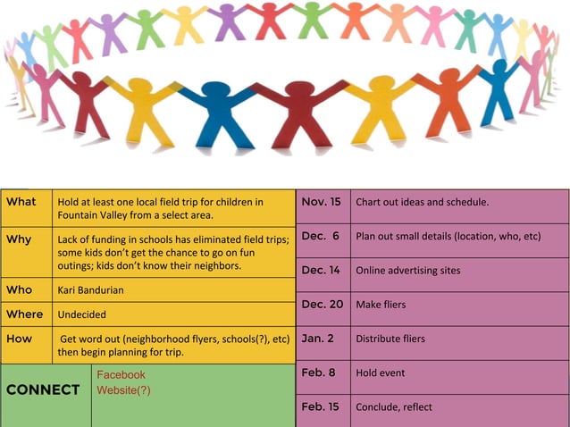 IdeaFarming #ideaFM An Innovation Process for Students: These Are Our ...