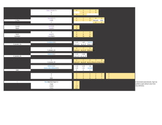 Idea for ineractive programming language | PPT