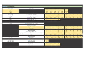 Idea for ineractive programming language | PPT