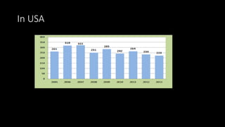 Idea for social awareness campaign final | PPT