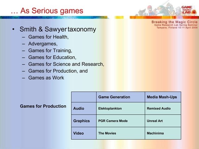 Game Idea Generation Games | PPT