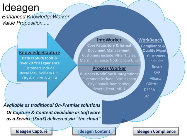 Ideagen Centres Of Excellence & Knowledge Worker Overview | PPTX