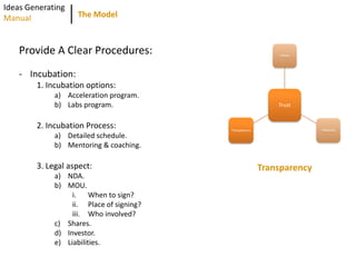 Ideas Generating Manual | PPTX