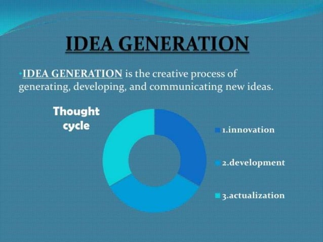 Idea generation | PPTX | Hobbies & Interests