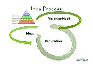 Sensory Idea generation | PPT