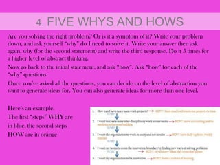 Idea generation tools for the lonely head | PPT