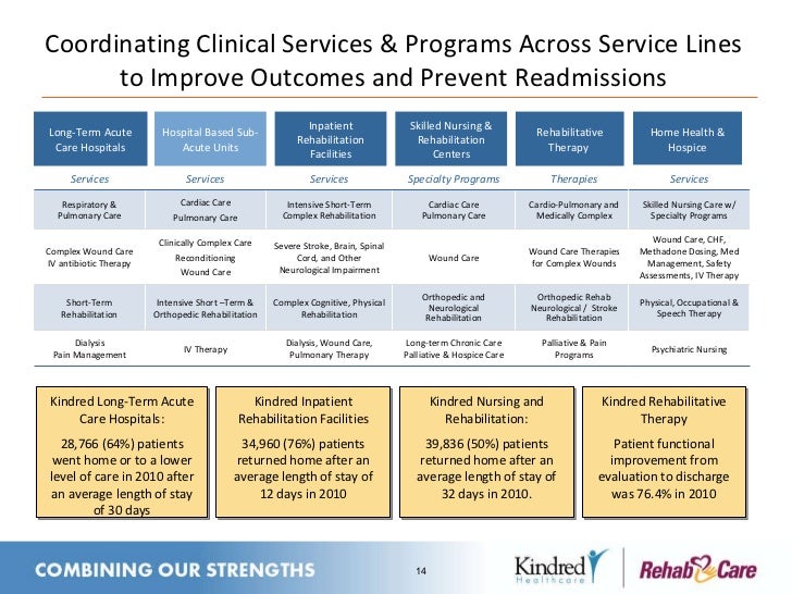 Idea hour Kindred Healthcare