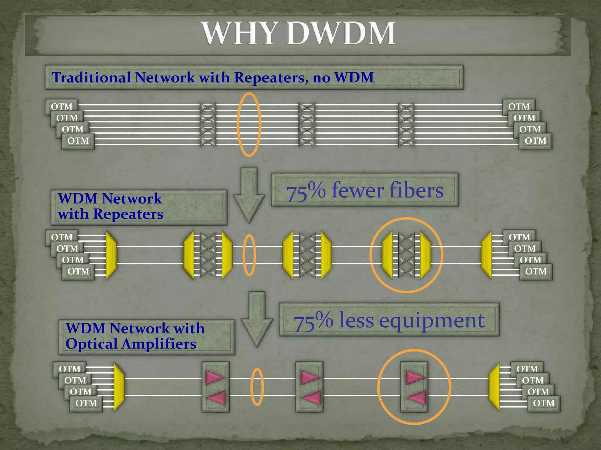Idea Huawei DWDM-Training.pptx