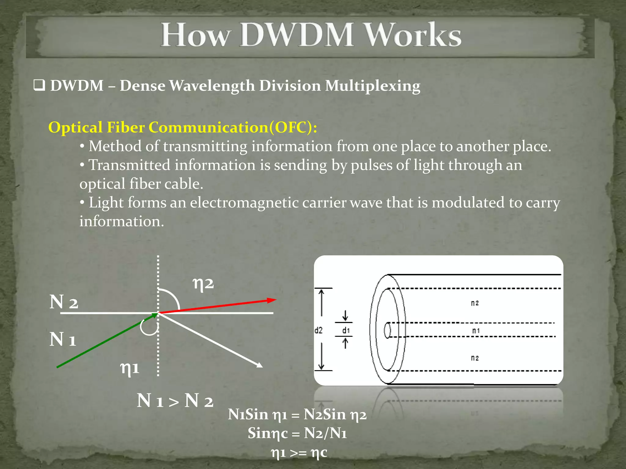 Idea Huawei DWDM-Training.pptx