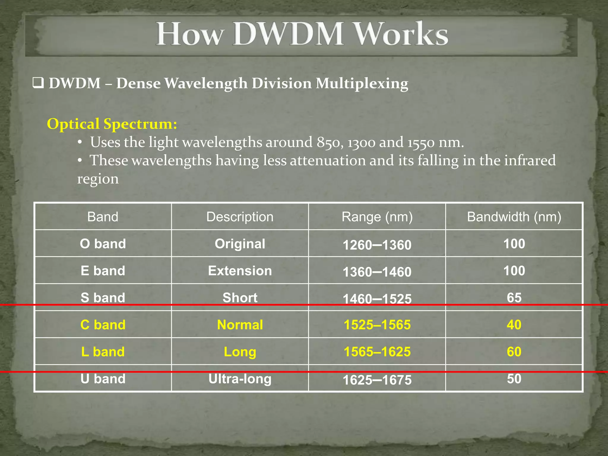 Idea Huawei DWDM-Training.pptx