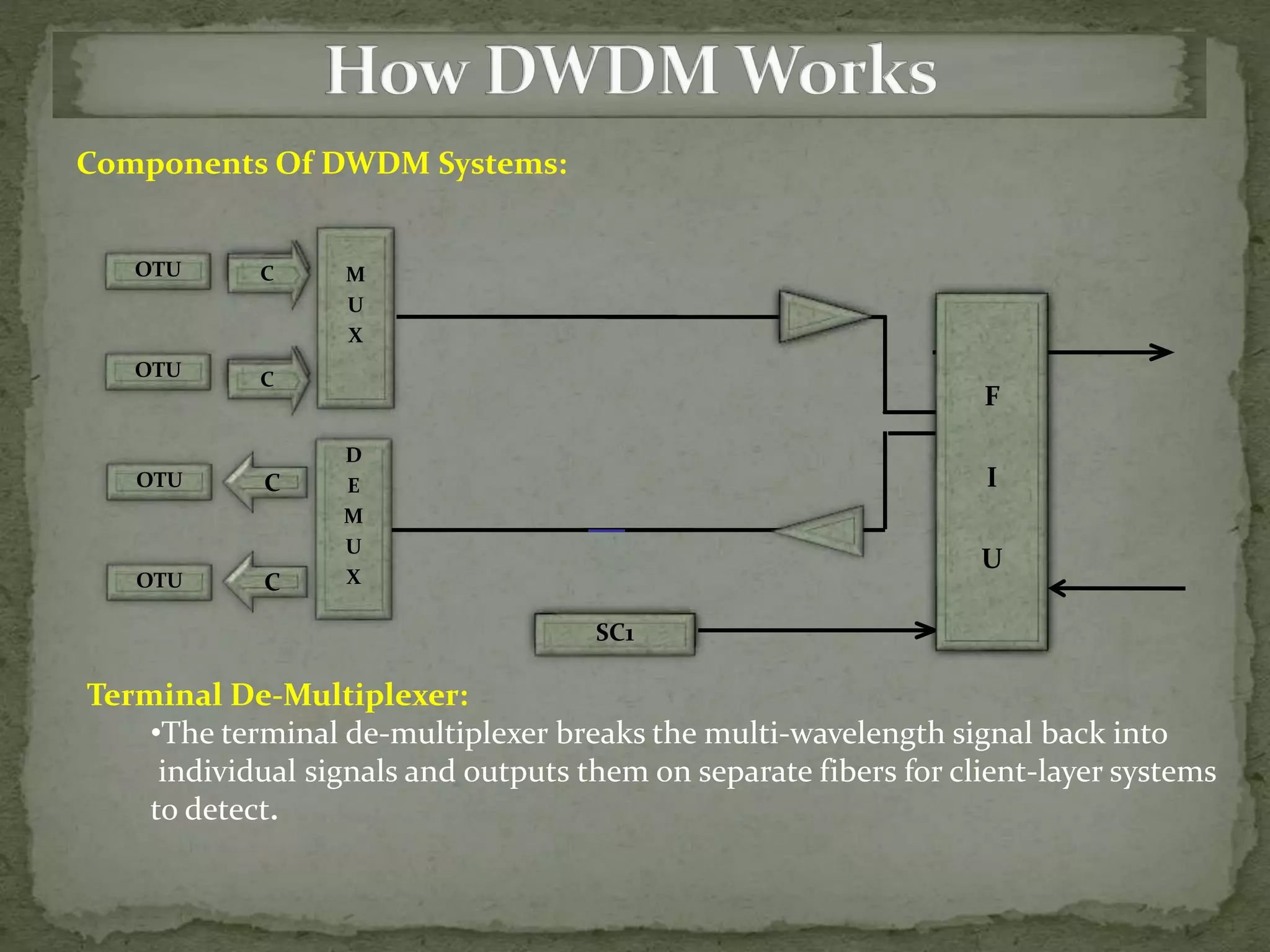 Idea Huawei DWDM-Training.pptx