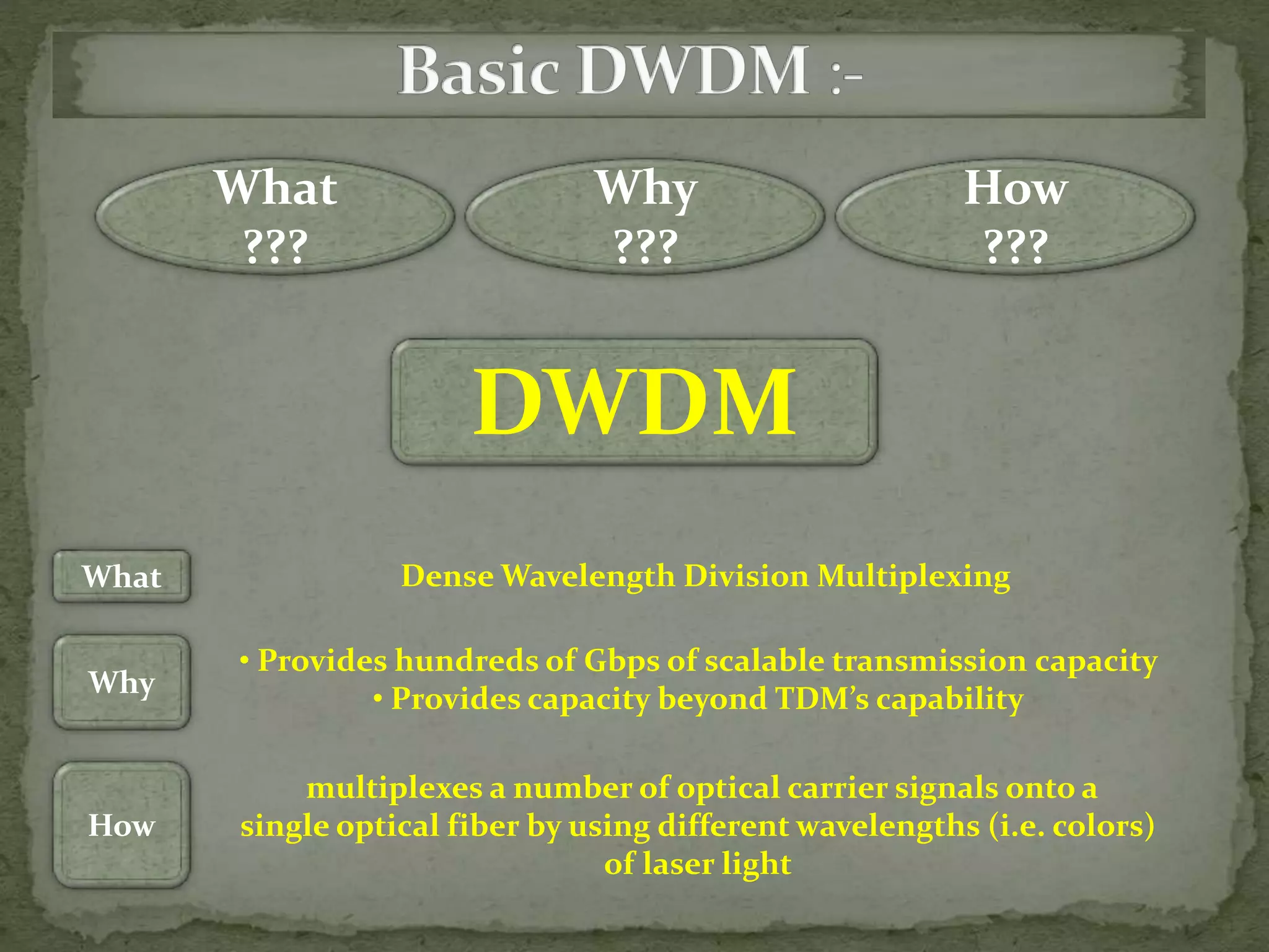 Idea Huawei DWDM-Training.pptx