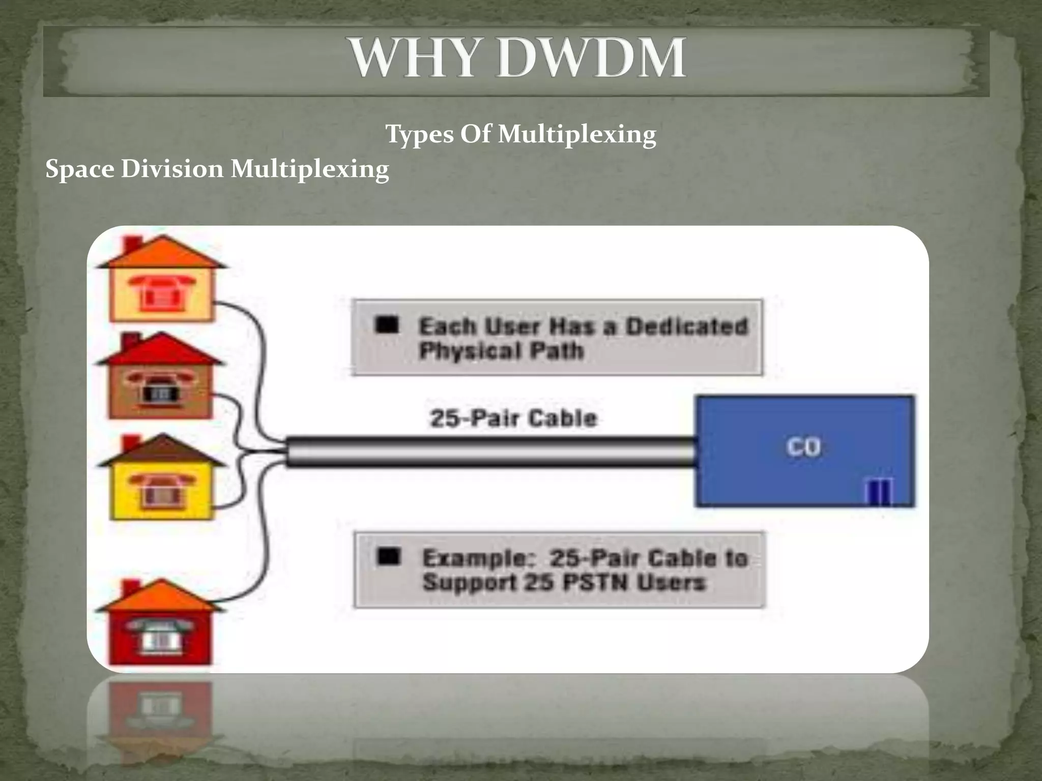 Idea Huawei DWDM-Training.pptx