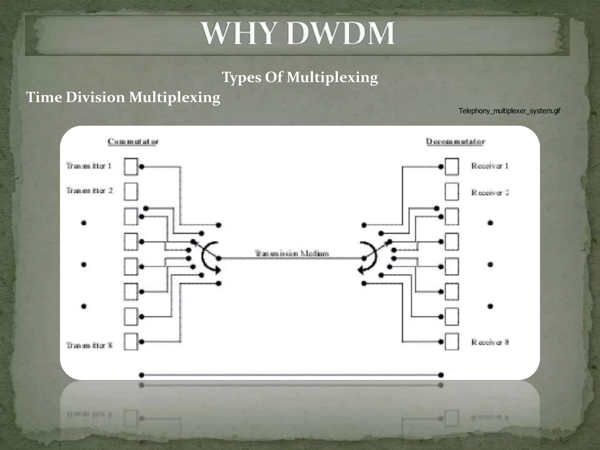 Idea Huawei DWDM-Training.pptx