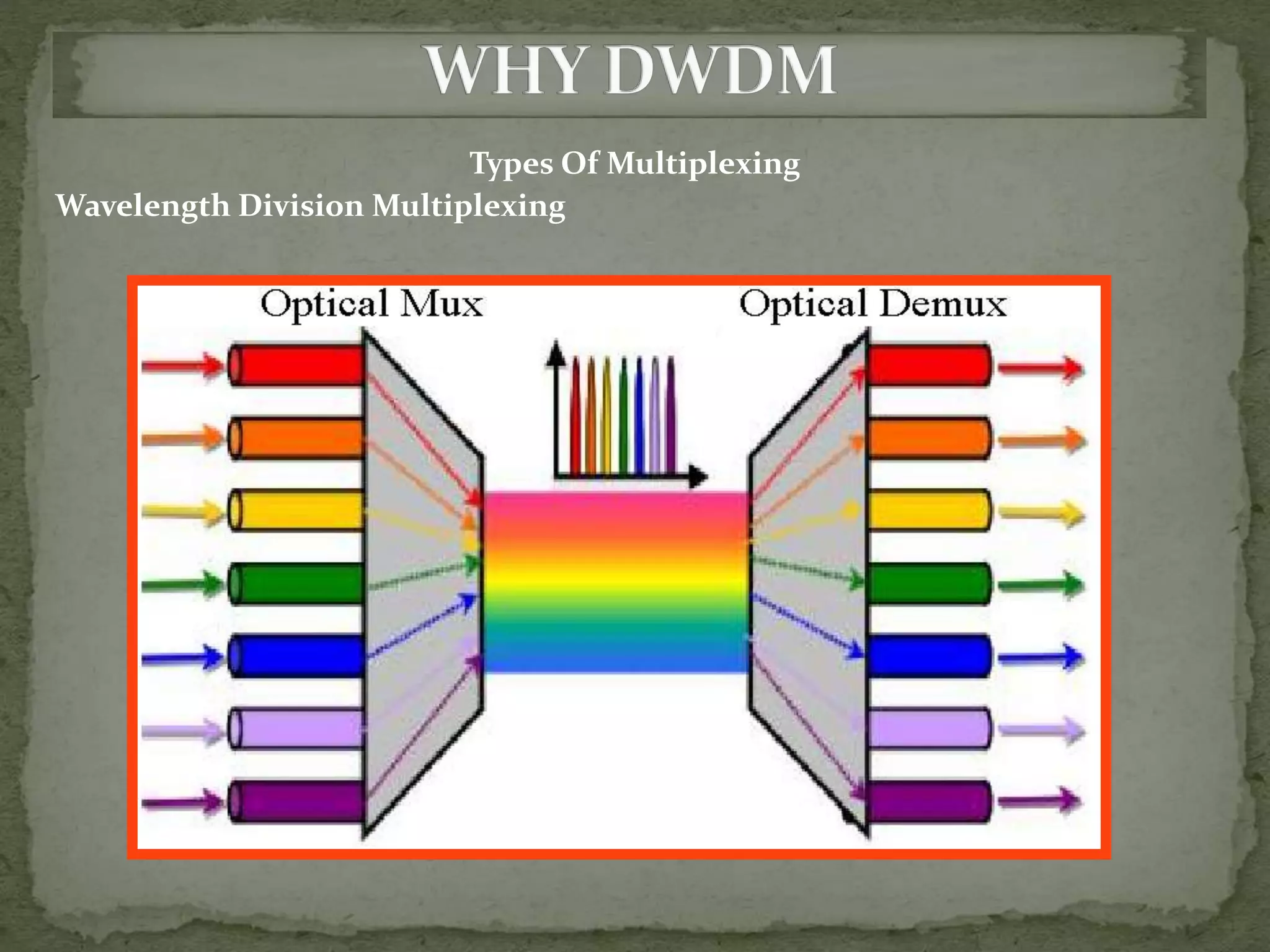Idea Huawei DWDM-Training.pptx